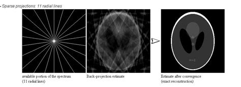 Nuit Blanche Compressed Sensing Image Reconstruction Via Recursive
