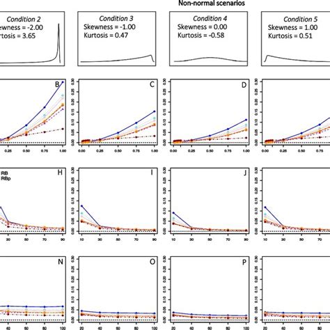 Absolute Bias Of The Bayesian Estimators Note Absolute Bias Of The Download Scientific Diagram