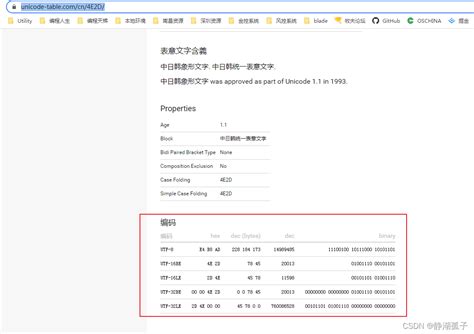 Java字符编码usascii Iso88591lantin1 Utf 8 Utf 16 Utf 32us Ascii编码 Csdn博客