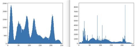 Jpeg And Png Steganalysis Introduction To Breaking Image Stego