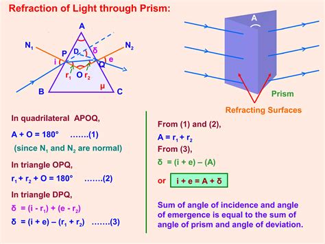 Ray Optics Class 12 Part 2 Ppt