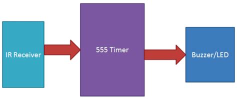 Ir Infrared Detector Circuit Diagram Using 555 Timer Ic