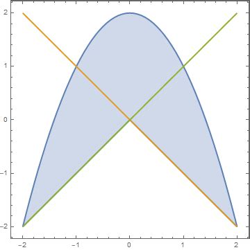 Plotting Filling In Plot With Multiple Curves Mathematica Stack Exchange