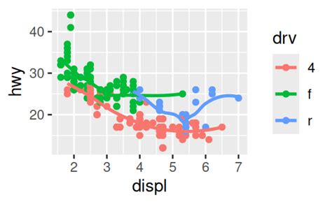 Data Visualisation R For Data Science