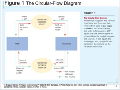 Macroeconomics Flashcards Quizlet