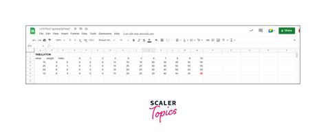 unbounded knapsack scaler blog