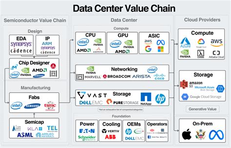 A Primer On Data Centers