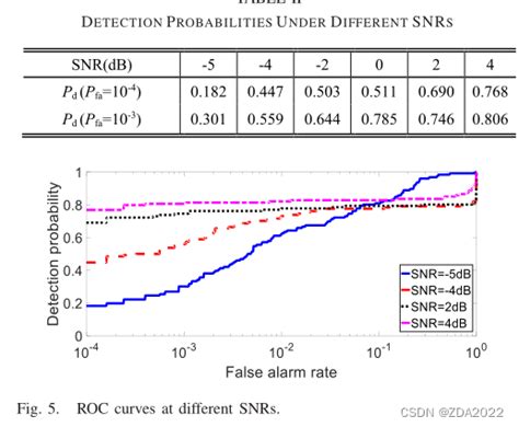 Gnn文献阅读 Maritime Target Detection Based On Radar Graphdata And Graph