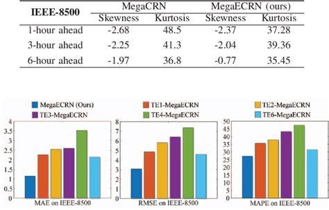 Figure 5 From A Short Term Load Forecasting Method For Large Scale