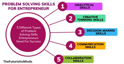 Why Do Entrepreneurs Need To Be Good Problem Solvers Tips