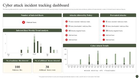 Cyber Attack Incident Tracking Dashboard Implementing Cyber Risk