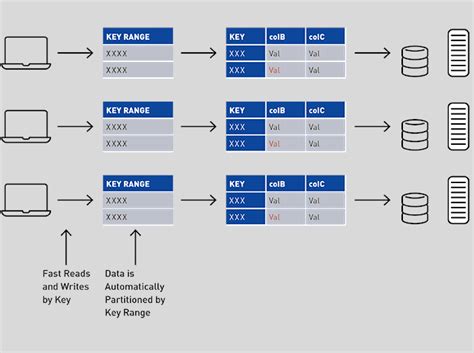 Streaming Ml Pipeline For Sentiment Analysis Using Apache Apis Kafka Spark And Drill Part 2