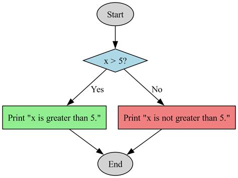 1 6 Conditionals Introduction To Python Programming