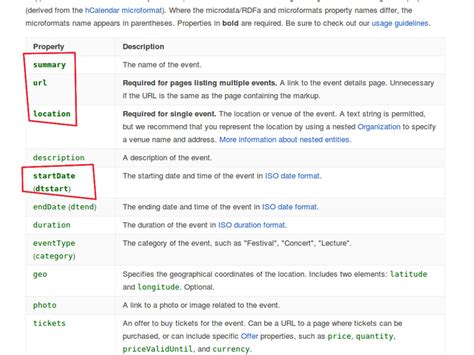 Why Simple Structured Data Microdata Rdfa Isnt So Simple The