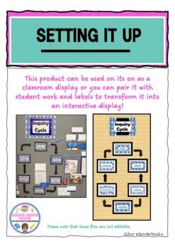 IB PYP Inquiry Cycle Bulletin Board Blue Display By Buried Under Books