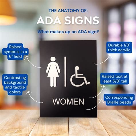 The Anatomy Of An ADA Sign Texas Sign And Graphics
