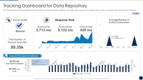Tactical Plan For Upgrading Dbms Tracking Dashboard For Data Repository