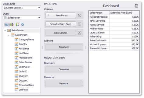 How To Use Dashboard Parameters With The Expression Format Condition Business Intelligence