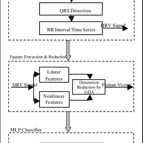general structure of arrhythmia classification algorithm download