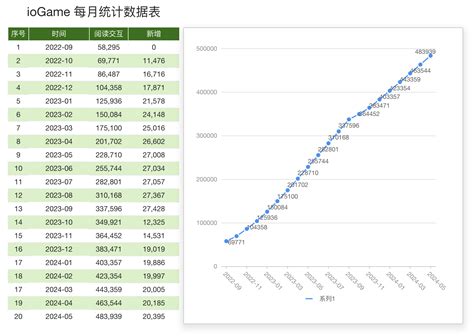 github iohao iogame 无锁异步化、事件驱动架构设计的 java netty 网络编程框架； 轻量级，无需依赖任何第三方中间件或数据库就能支持集群、分布式； 适用于网络