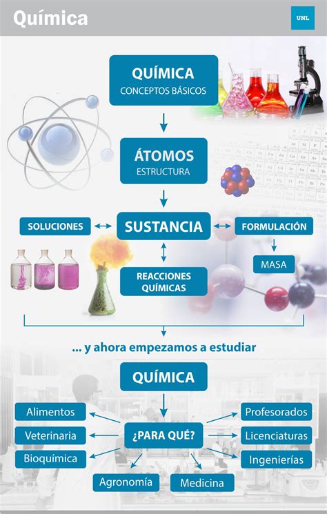 Conceptos De Quimica My Xxx Hot Girl