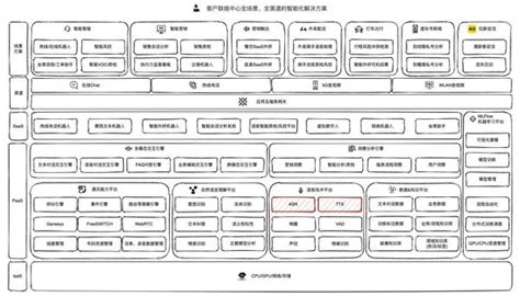 Mrcp在美团语音交互中的实践和应用 知乎
