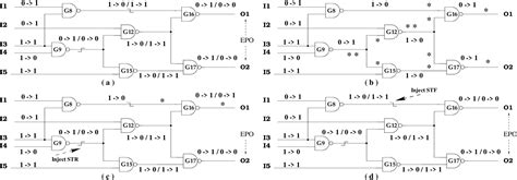 Figure 1 From Diagnosing Multiple Transition Faults In The Absence Of Timing Information