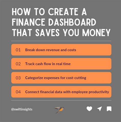 Swift Insights On Linkedin Creating An Effective Finance Data Dashboard Can Indeed Help Your