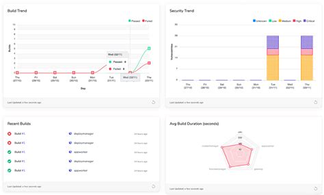 Gopaddle A Low Code Internal Developer Platform For Microk8s And Edge