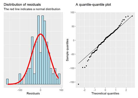 Quantitative Methods Workshop And Tutorials The Linear Model Categorical Predictors And