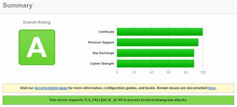 get an a rating from ssl labs it s full of stars