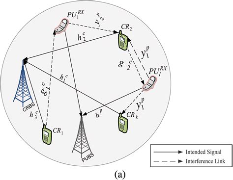 cmc free full text efficient resource allocation algorithm in