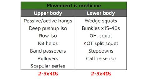 performance training for the inconsistent athlete simplifaster