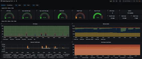 Setting Up Prometheus On Ubuntu LTS CB Net