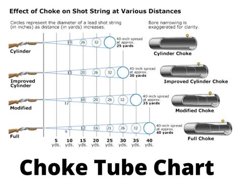Browning 725 Choke Chart Browning Choke Size Chart Yqti