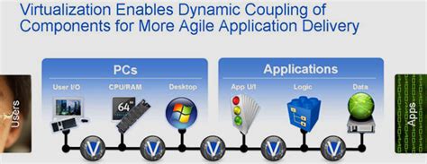 Welcome To Vplanet Technologies Banaglore