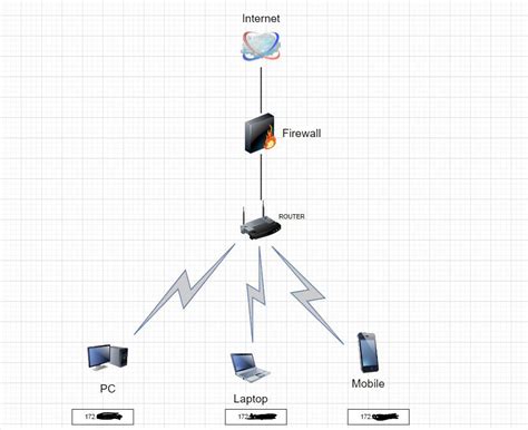 Frank Dafe On Linkedin Cybersecurity Internshipexperience Vulnerabilityassessment