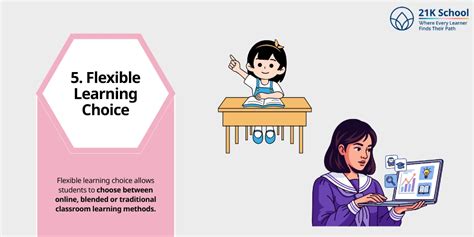 Flexible Learning Key Features Importance Benefits Examples