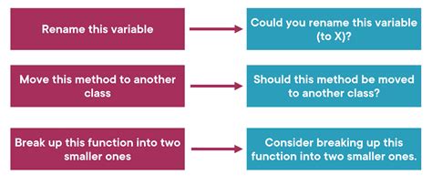 GitHub Johanalex Coe Review Code Review Best Practice