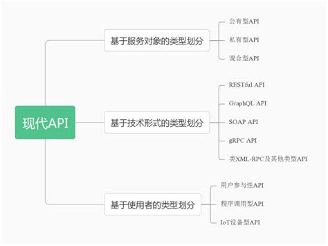 五分钟技术趣谈 Api安全浅析 知乎