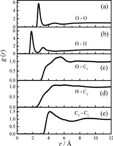 Pair Correlation Functions G R Obtained From The MD Calculation Download Scientific Diagram