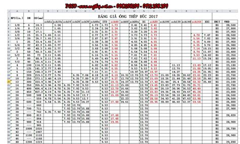 TIÊU CHUẨN ỐNG THÉP ĐÚC SCH40 ASTM A106 API 5L