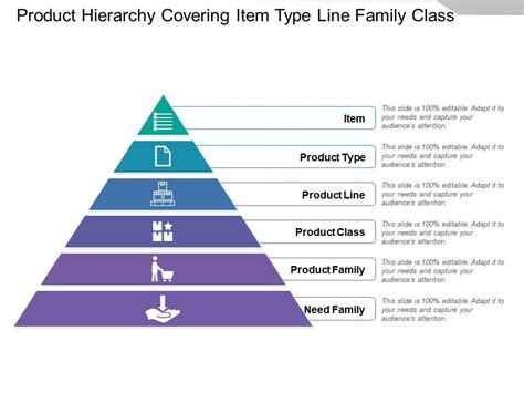 Product Hierarchy Structure