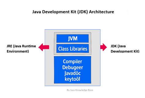 Install Java Jdk And Jre On Windows Macos And Linux