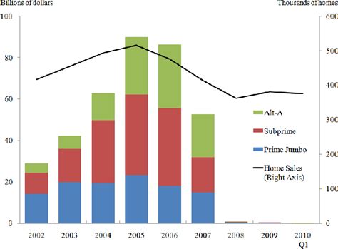 Asymmetric Multiprocessing Semantic Scholar