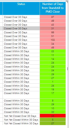 cannot sort table visual using indexed column and microsoft fabric community