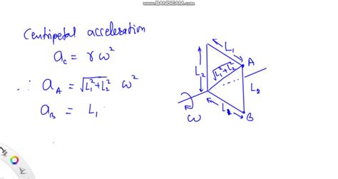 Solveda Rectangular Plate Is Rotating With A Constant Angular Speed