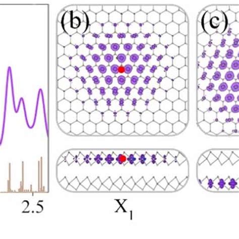 A Optical Absorption Spectrum Of Mossewsse From Gw Bse Download Scientific Diagram