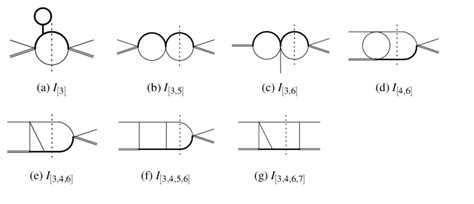 Master Integrals For A 1lc Qqg Bold Thin Lines Are Massive Download Scientific Diagram