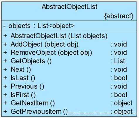 软件设计模式与体系结构 实验九 迭代器模式某软件公司为某商场开发了一套销售管理系统在对该系统进行分析和设计时开发人员 Csdn博客